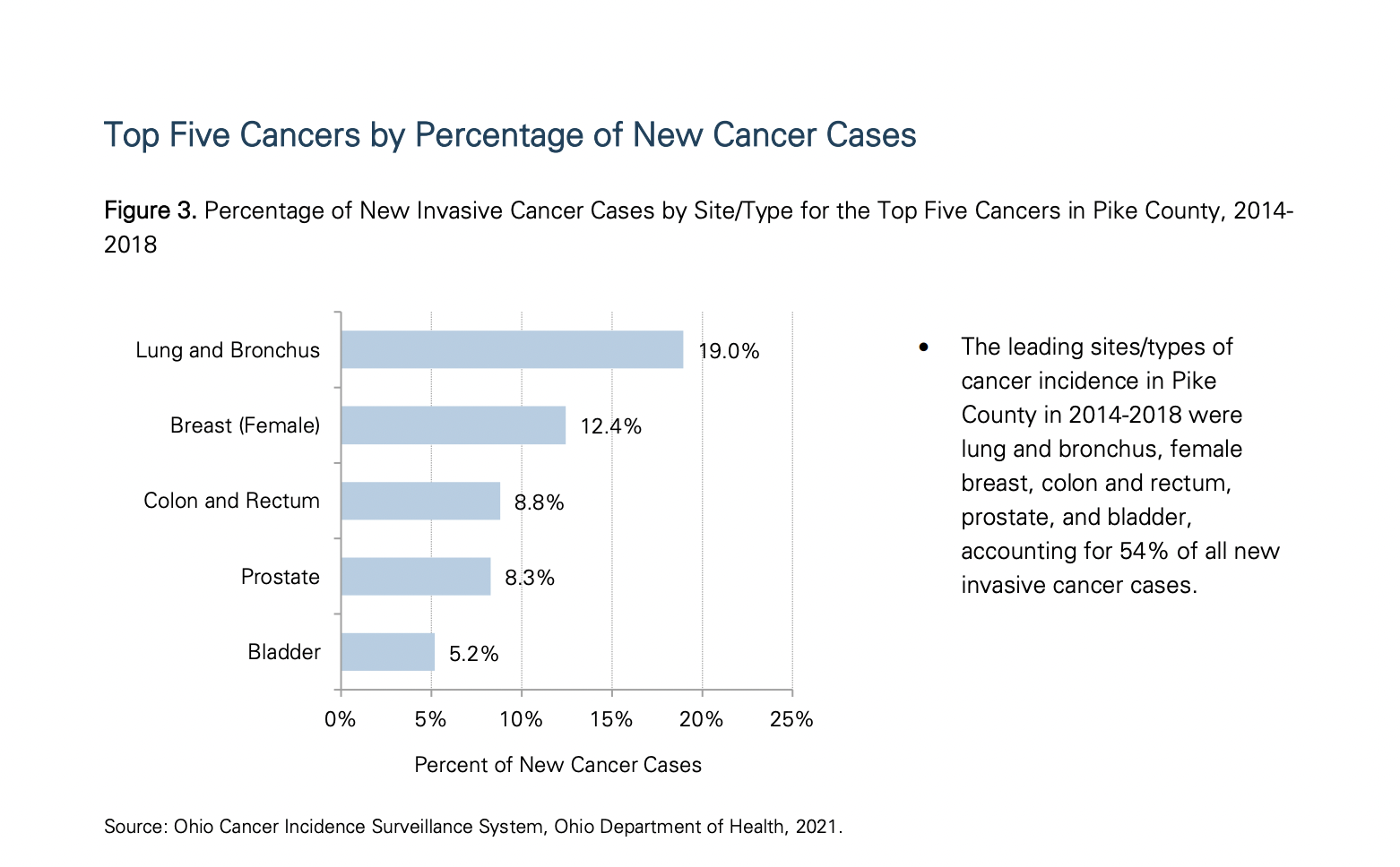 DOE awards millions to restart nuclear operations in southern Ohio as ...