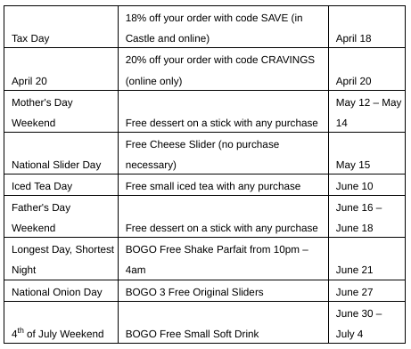 White Castle offers sizzling deals to celebrate Spring and Summer ...